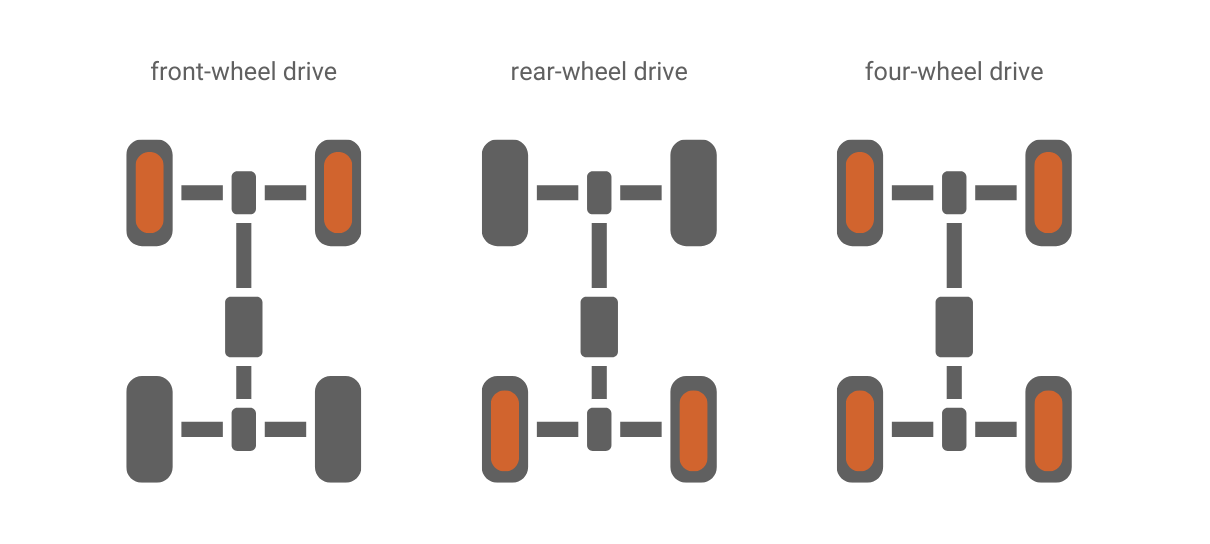 18" In Hub Motor, 1900Nm Peak Torque, 130kw. Cost-effective.